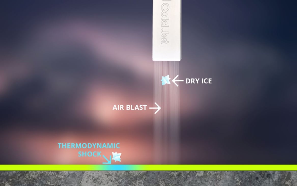 La importancia del aire seco para la limpieza con hielo seco